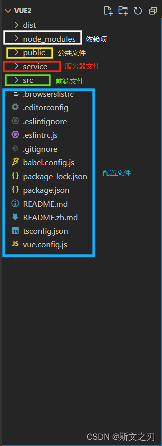 vue2+node实现全栈多人视频会议_vue 视频会议-CSDN博客