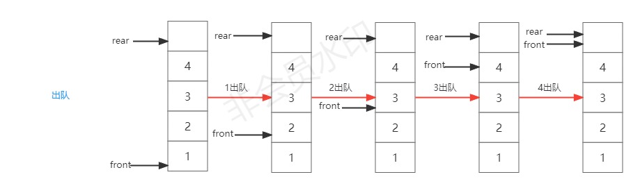数据结构与算法之python实现——队列ppython 队列 Csdn博客