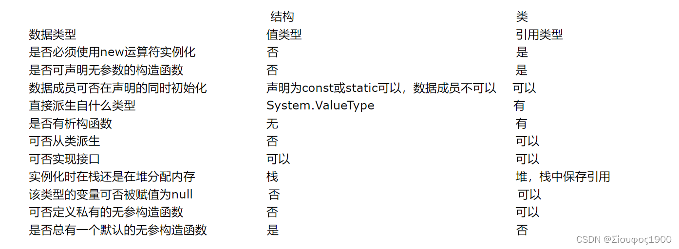 Halcon Opencv 图像处理面试指南halcon面试题 Csdn博客