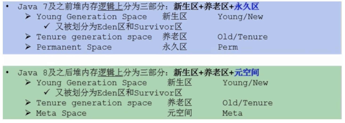 JAVA垃圾回收机制-史上最容易理解看这一篇就够了_java的垃圾回收机制-CSDN博客