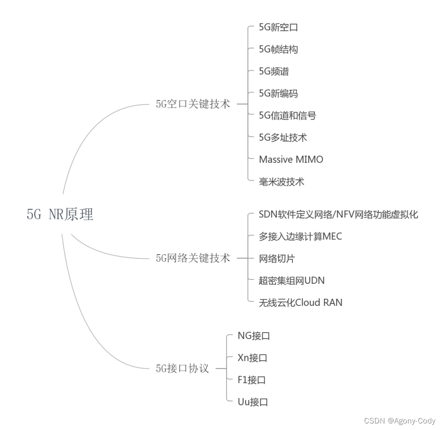 5G NR原理认知_nr 周期和上下行帧-CSDN博客