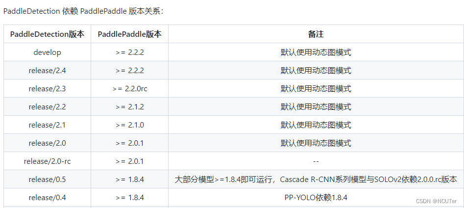Windows下安装PaddleDetection_windows怎么安装paddledetection-CSDN博客