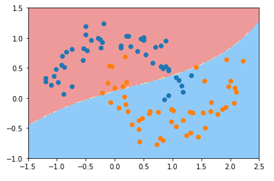 支持向量机SVM--sklearn.svm.SVC【机器学习笔记简摘】_from sklearn.svm import svc-CSDN博客
