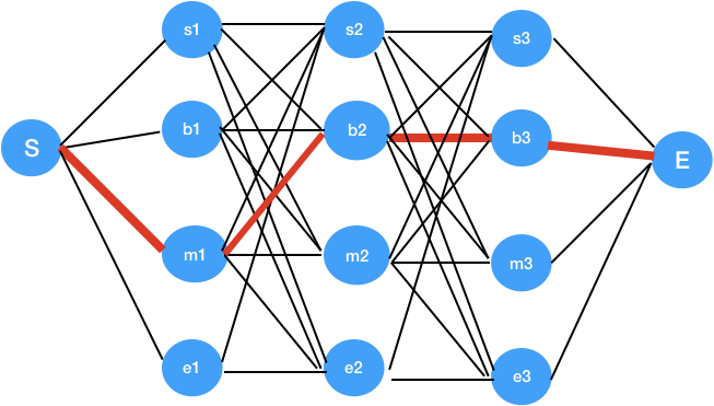 BiLSTM, CRF，BiLSTM+CRF原理讲解以及viterbi算法python实现-CSDN博客