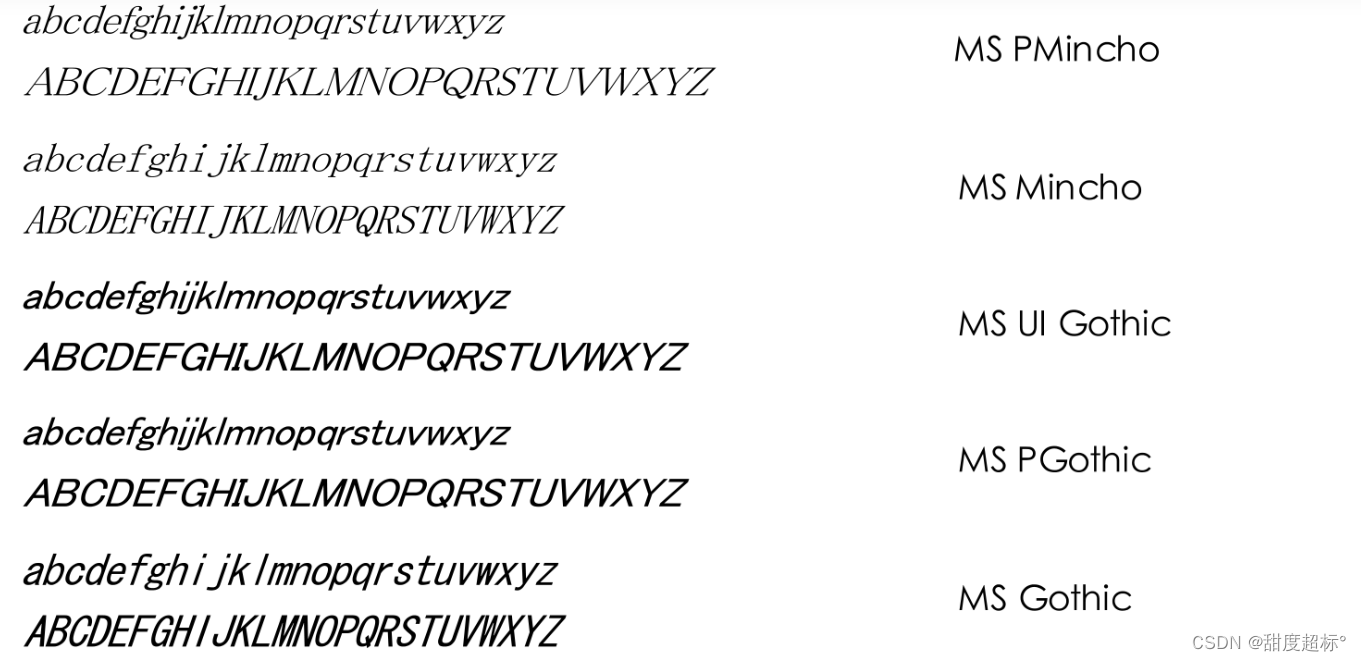 mathtype字体样式图例大全_mathtype中各种字体-CSDN博客
