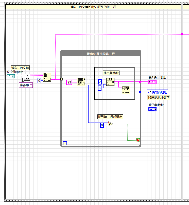 基于Labview的S19文件自动分块程序（原创）_labview uds诊断-CSDN博客