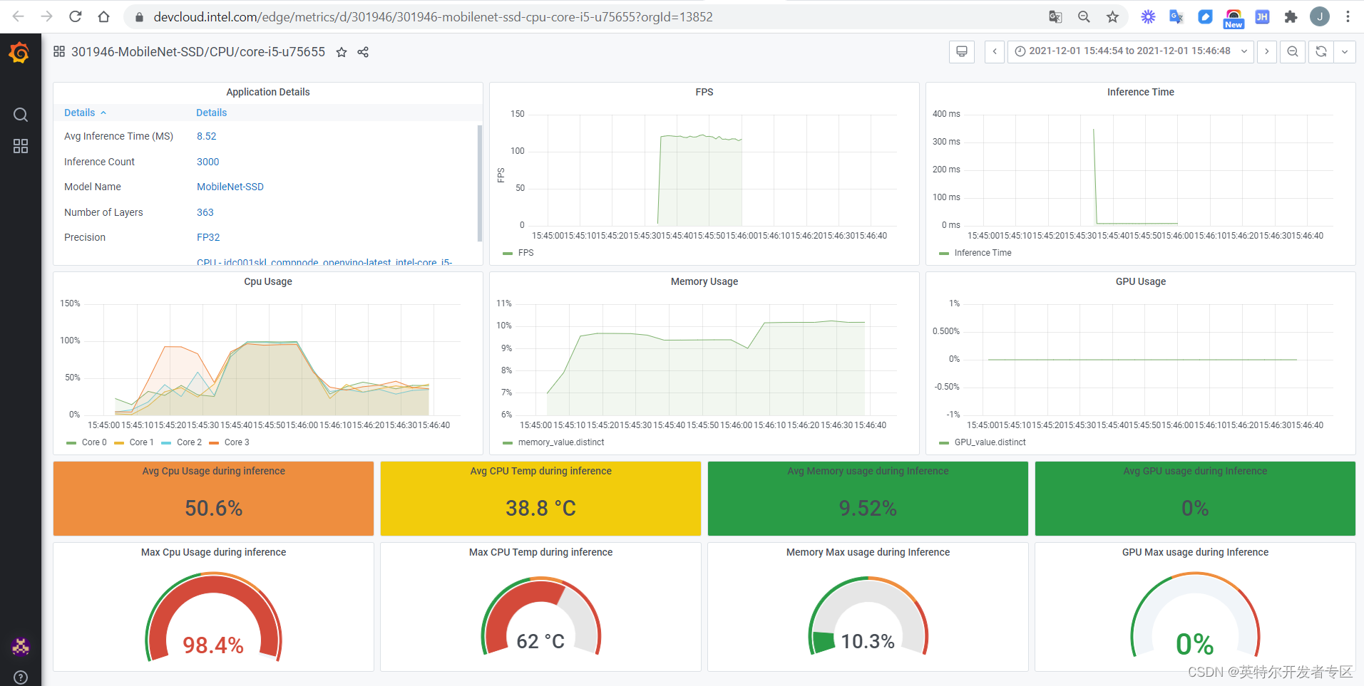 Intel® Developer Cloud Telemetry数据分析 (一)_intel performance telemetry-CSDN博客