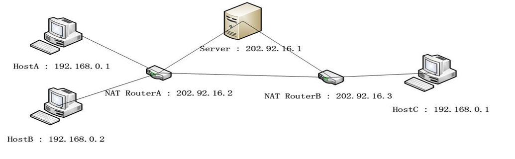 在两台电脑之间实现数据传输TCP——通过matlab_matlab发射机,c语言接收机实现数据传输-CSDN博客