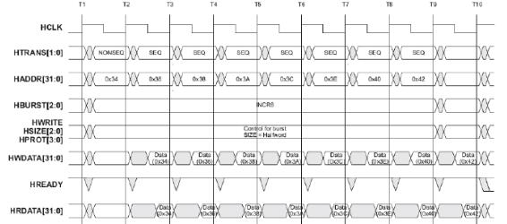 AMBA AHB总线——介绍与应用_ahb matrix-CSDN博客