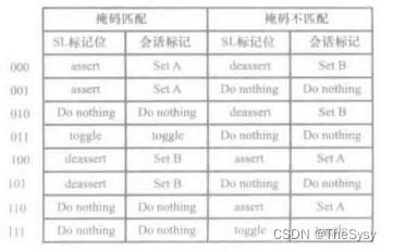 【RFID】第五章 EPCglobal Class 1 Generation 2 标准-CSDN博客