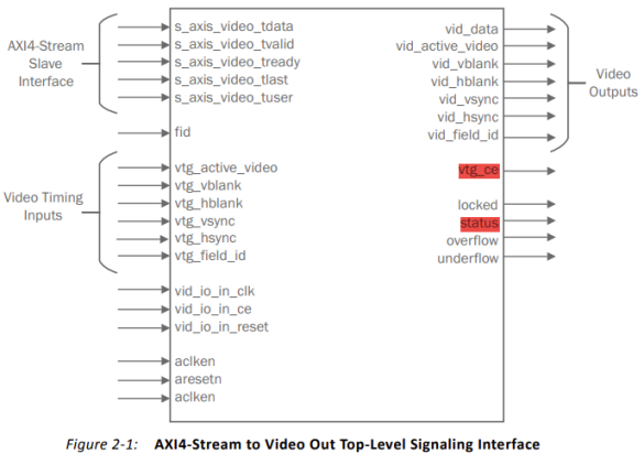 HDMI设计8--Video In to AXI4-Stream and AXI4-Stream to Video Out_videotoaxi-CSDN博客