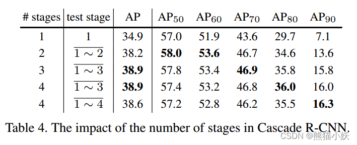 【论文解读】一文详解cascade rcnn ｜《Cascade R-CNN: Delving into High Quality Object Detection》| 二阶段目标检测核心源码 ...
