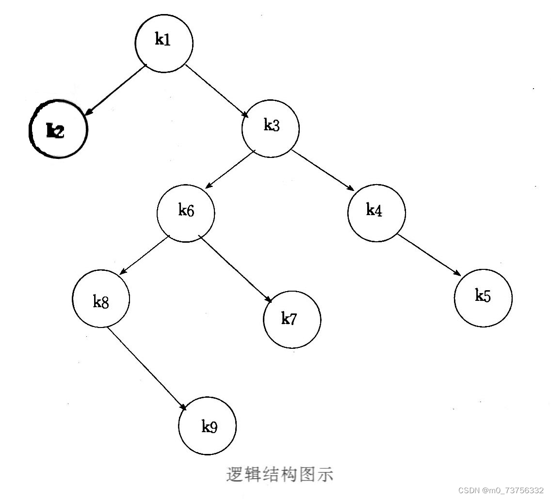 第一章:概论答题 设有数据逻辑结构sdr试按题目所给条件画出这些逻辑结构的图示并确 Csdn博客