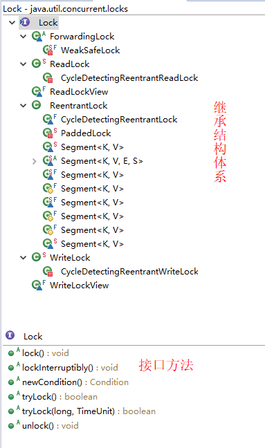 Java多线程并发访问同步代码块：Lock使用简述_java lock 最大阻塞量-CSDN博客
