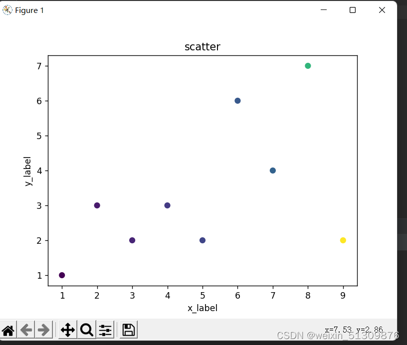 matplotlib基础绘图_matplotlib x label-CSDN博客