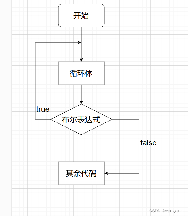 流程控制语句之循环和跳转电气控制与plc跳转与循环结构的编程 Csdn博客