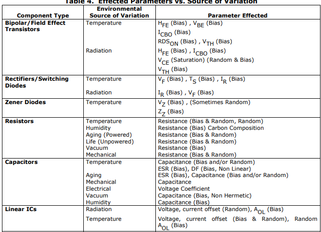 Worst Case Circuit Analysis Application Guidelines_how to avoid design problems by using worst ...