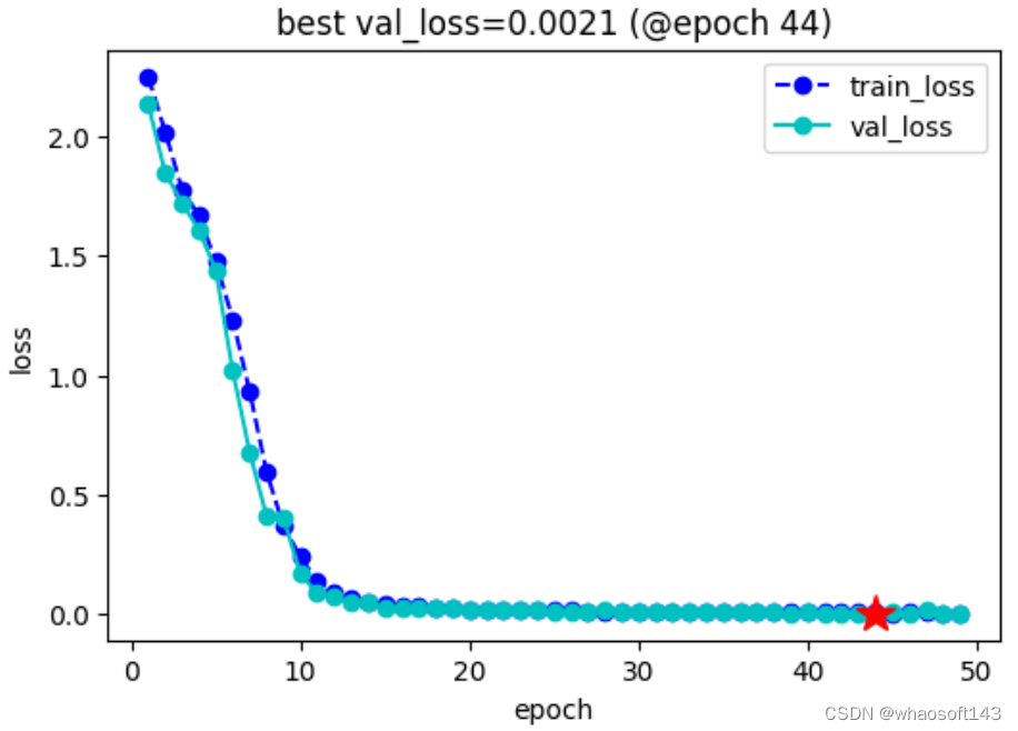 Llama~transformers搭建_transformers llama-CSDN博客