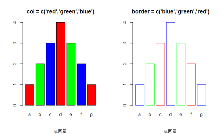 R语言绘图：条形图——barplot_一口吃两口饭的博客-CSDN博客