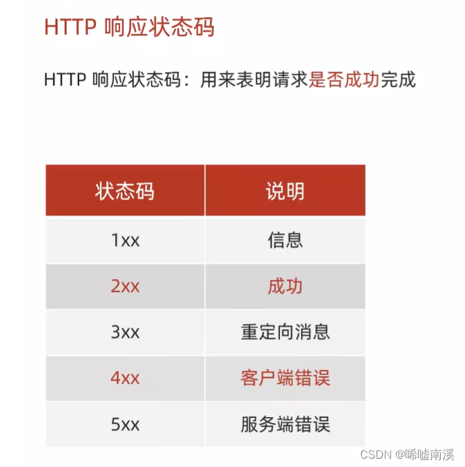 AJAX学习笔记-CSDN博客