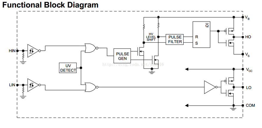 自举电路介绍--IR2101_ir2101s全桥驱动pwm波形-CSDN博客