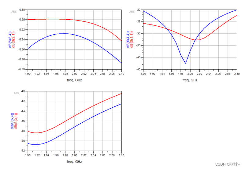 ads设计Doherty功放(1)_doherty功放ads-CSDN博客