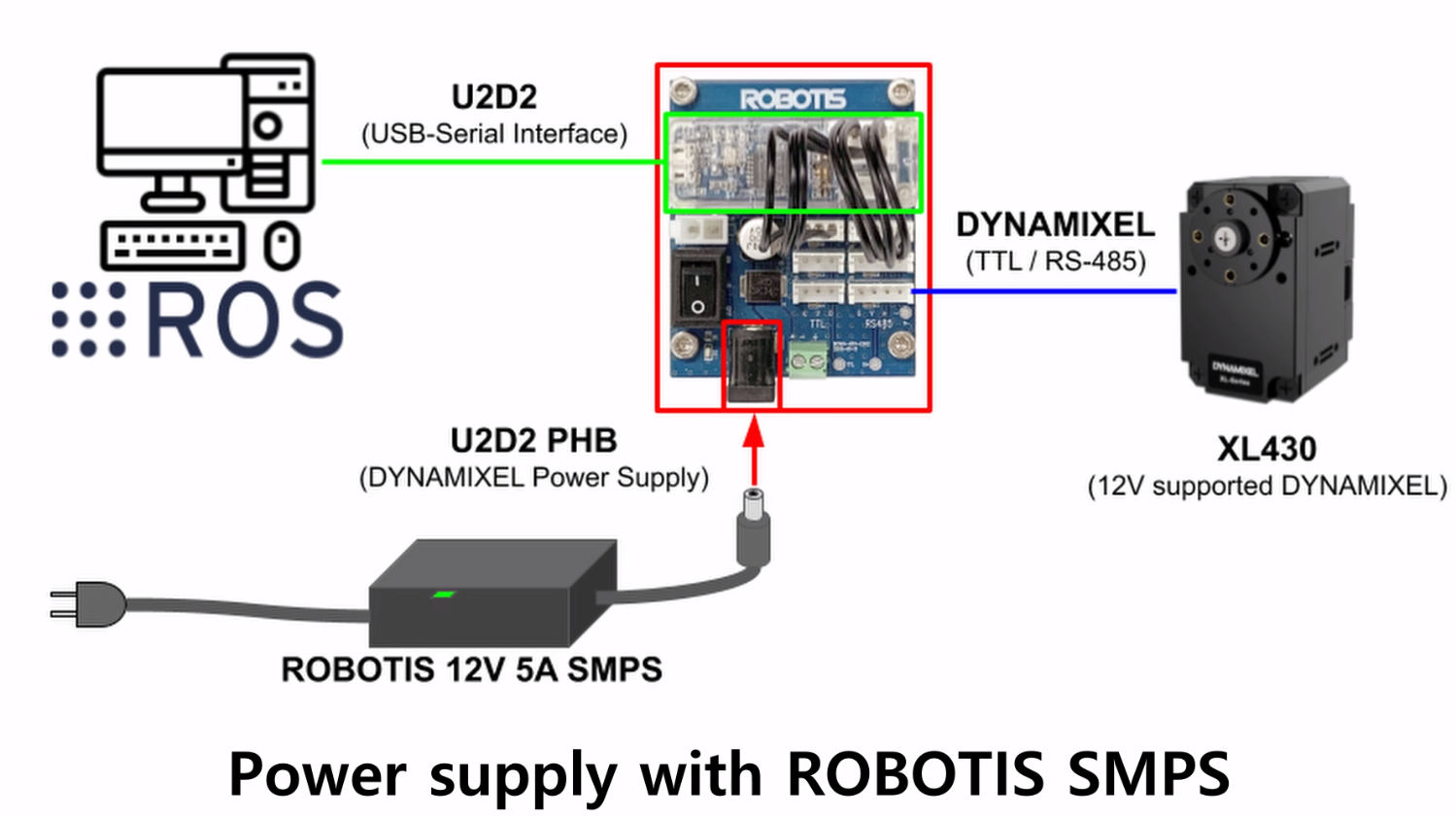 Dynamixel X系列舵机快速使用（Windows与ROS）-CSDN博客