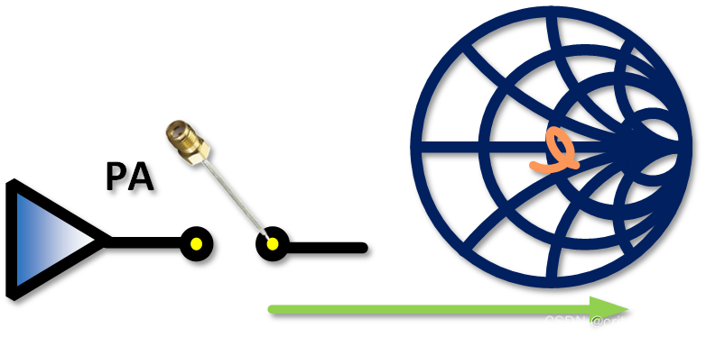 WIFI前端模块的解析_射频前端的bypass模式-CSDN博客