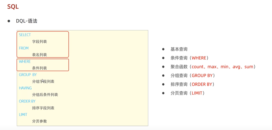 Java202303java学习笔记第四十一天dql 基础查询1 Csdn博客