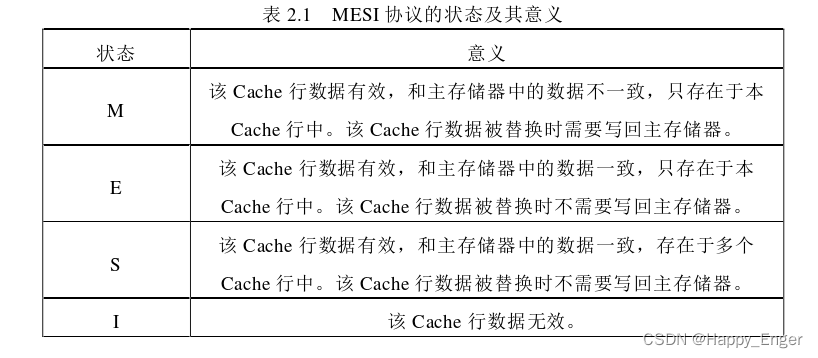 CXL.cache 协议详解-CSDN博客