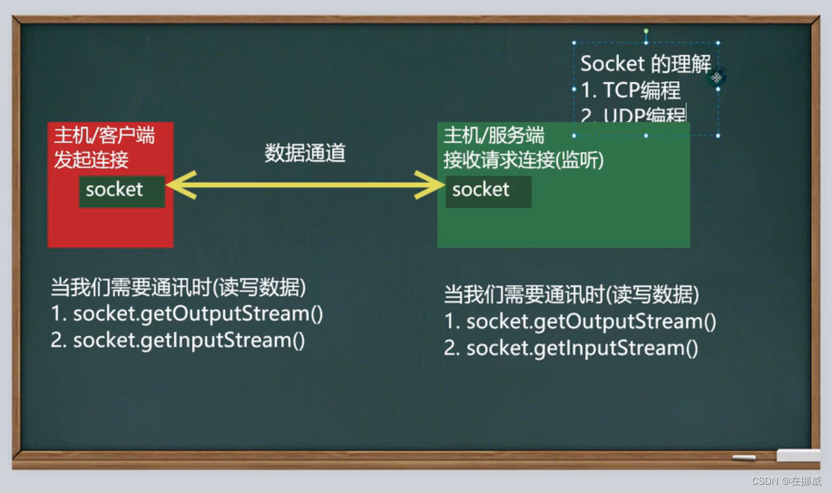 Socket通信 Csdn博客