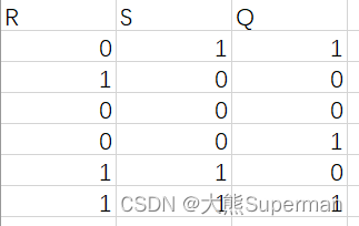 触发器电路仿真与硬件实现_用74ls00实现基本rs触发器-CSDN博客