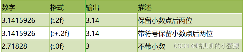 Day10python学习笔记02（字符串） Csdn博客
