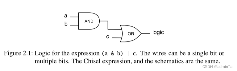 chisel语法学习_chisel 学习-CSDN博客