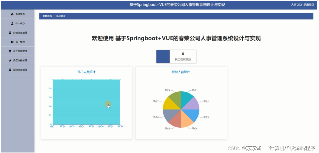 计算机毕业设计springbootvue的春荣公司人事管理系统设计与实现14c1e9【附源码数据库部署lw】人事管理系统传统的人力