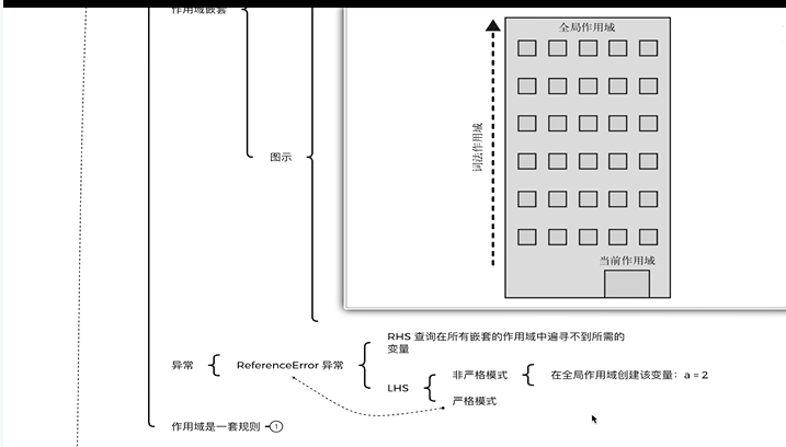 前端学习笔记202310学习笔记第一百零伍天 你不知道的js之5 前端导师歌谣 博客园