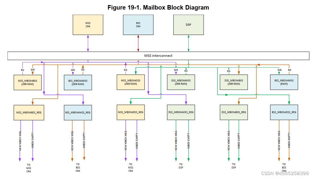 awr6843芯片mmWave image 生成_.rprc格式-CSDN博客