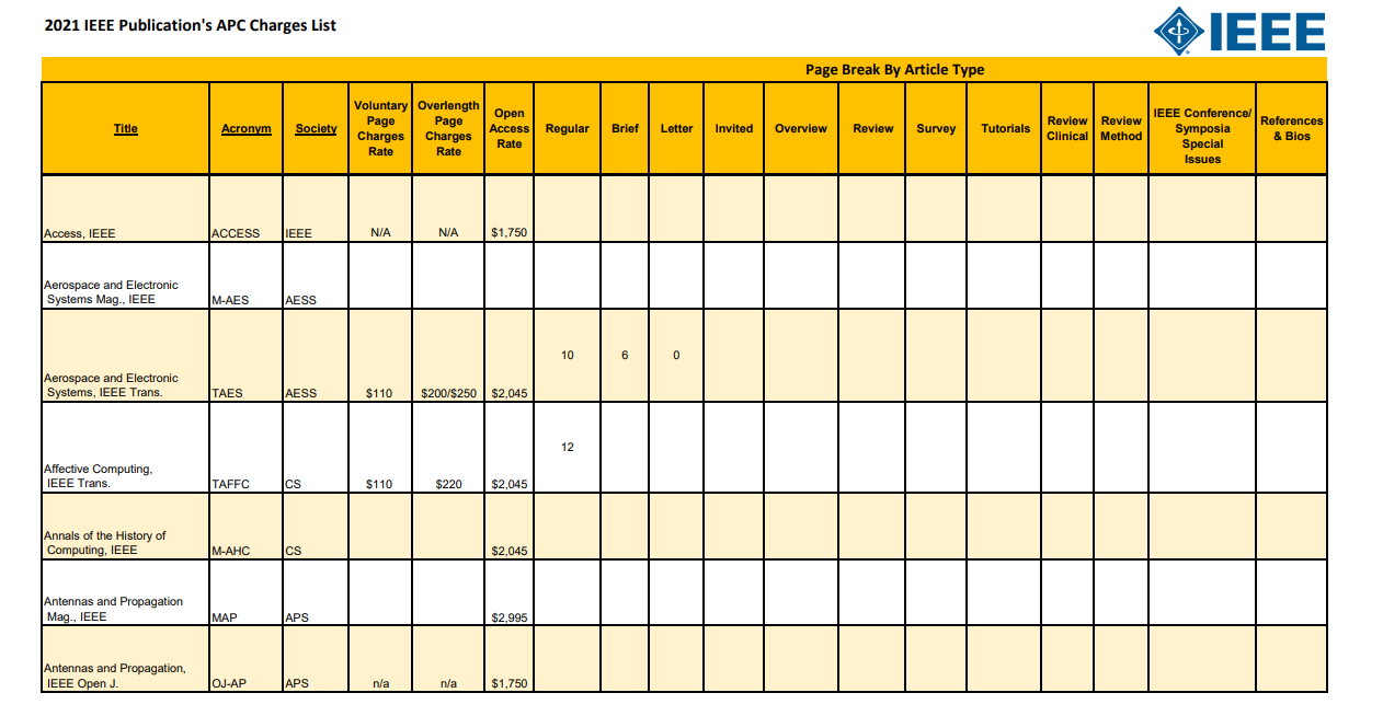 IEEE论文模板下载地址及说明_ieee microwave and wireless components letters 模板在-CSDN博客