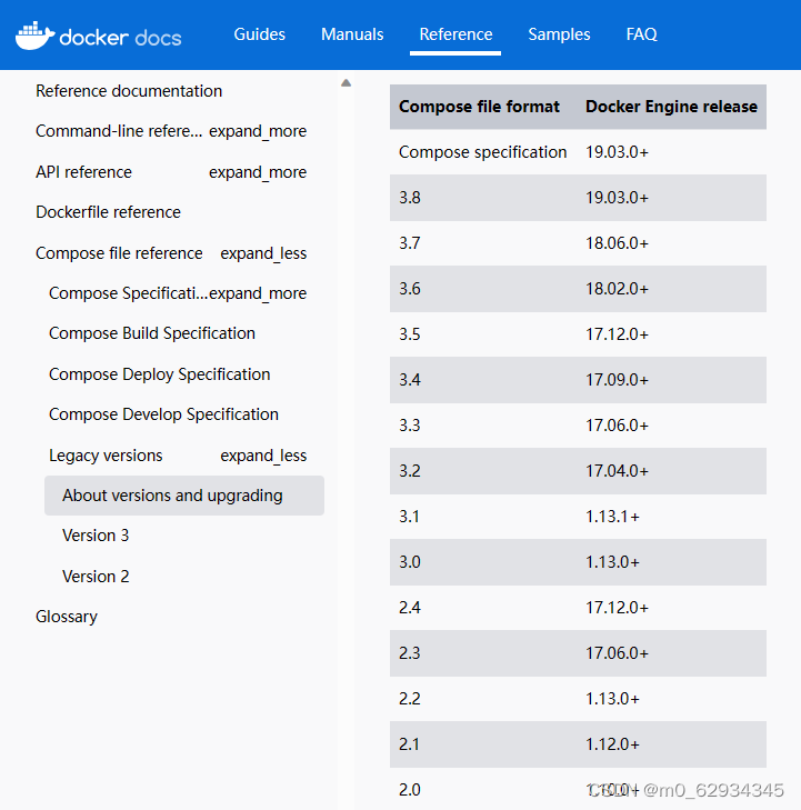 docker-compose.yml与docker版本对应关系(备忘)_docker-compose和yaml版本对应关系-CSDN博客