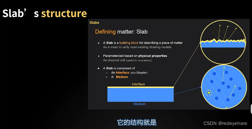UE5 Strata material 初探_ue strata material-CSDN博客