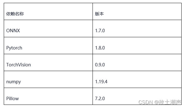 基于MindStudio对PraNet模型推理全流程_模型推理 每次开启关闭环境-CSDN博客