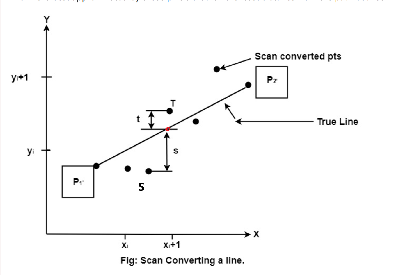 理解Bresenham‘s Line 算法_bersminline 算法-CSDN博客