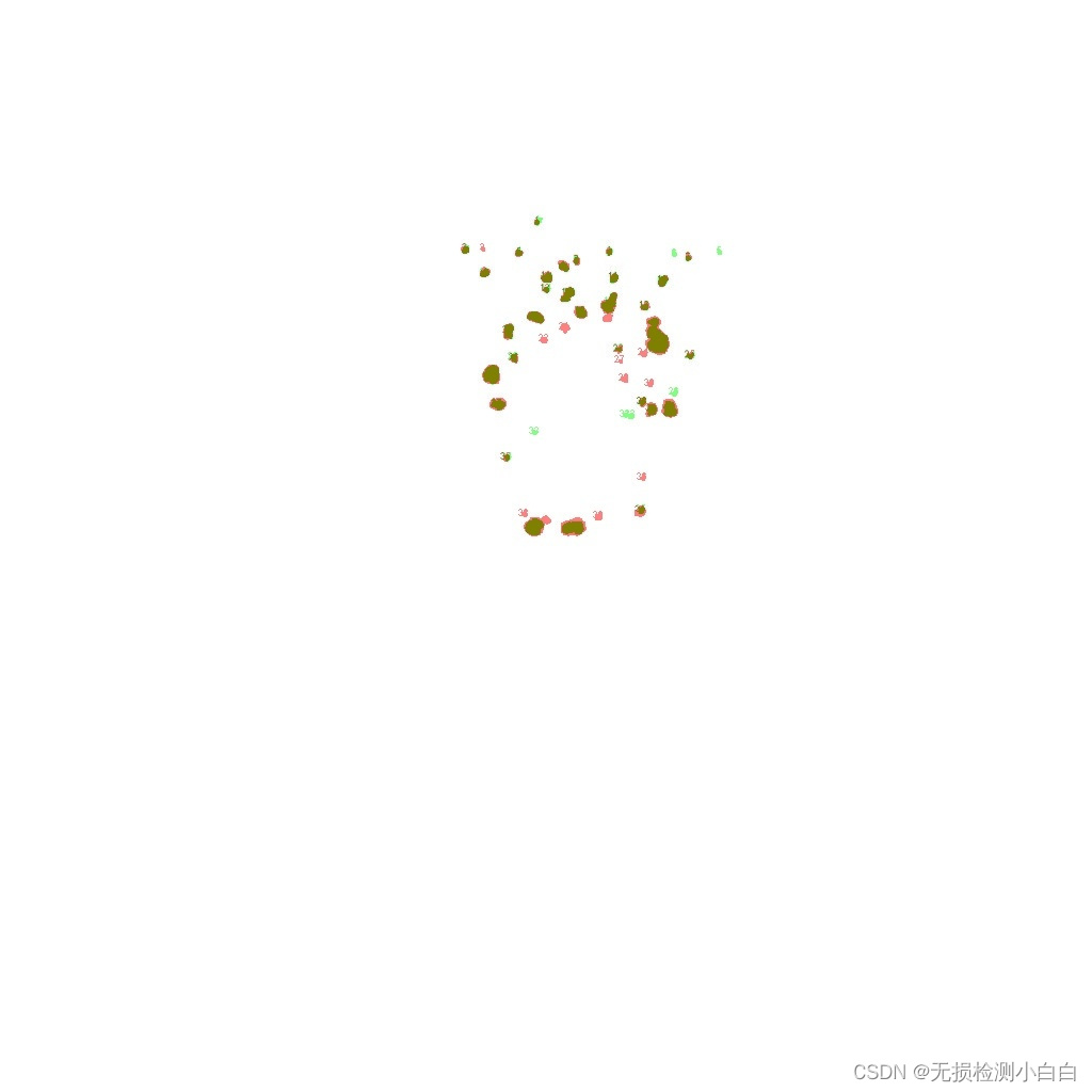 Python 用opencv统计图片中黄色部分的个数。python 统计图带颜色的点 Cv库 Csdn博客 4758