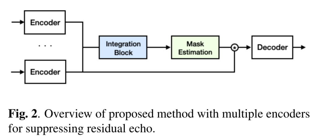 【AEC回声消除论文（2）】U-convolution Based Residual Echo Suppression With ...
