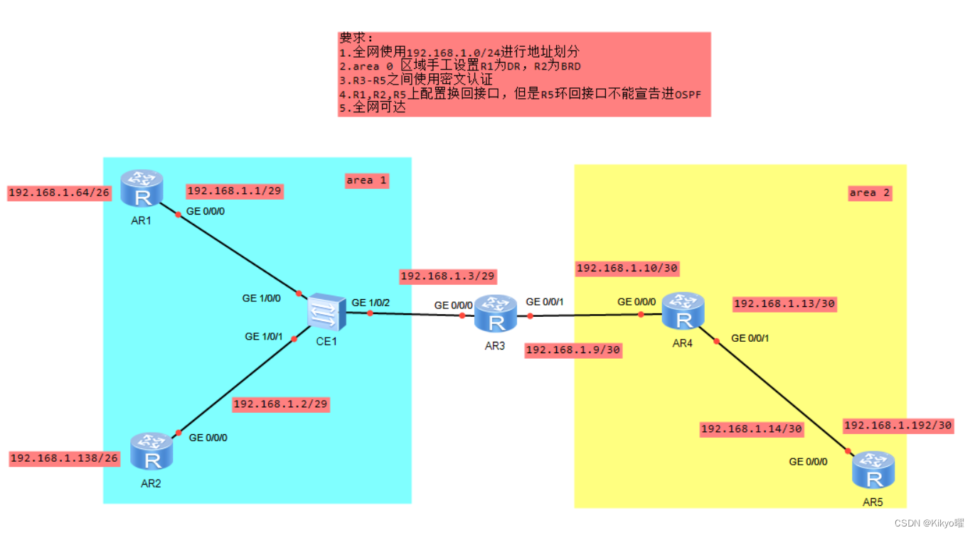 OSPF简单实验_路由器之间建立邻居关系,并且把环回口(loopback)地址宣告到ospf中-CSDN博客