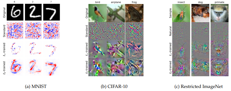 Adversarial Attack (对抗攻击)_nlp adversarial attack-CSDN博客