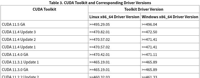 clGetPlatformIDs error -1001和OpenCL、CUDA安装-CSDN博客