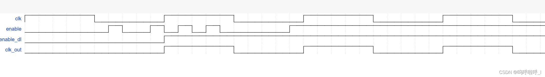 数字ic设计入门（二）——门控时钟白栎旸 数字ic设计入门 Csdn博客