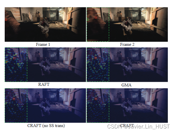 [论文翻译]CRAFT: Cross-Attentional Flow Transformer for Robust Optical Flow-CSDN博客
