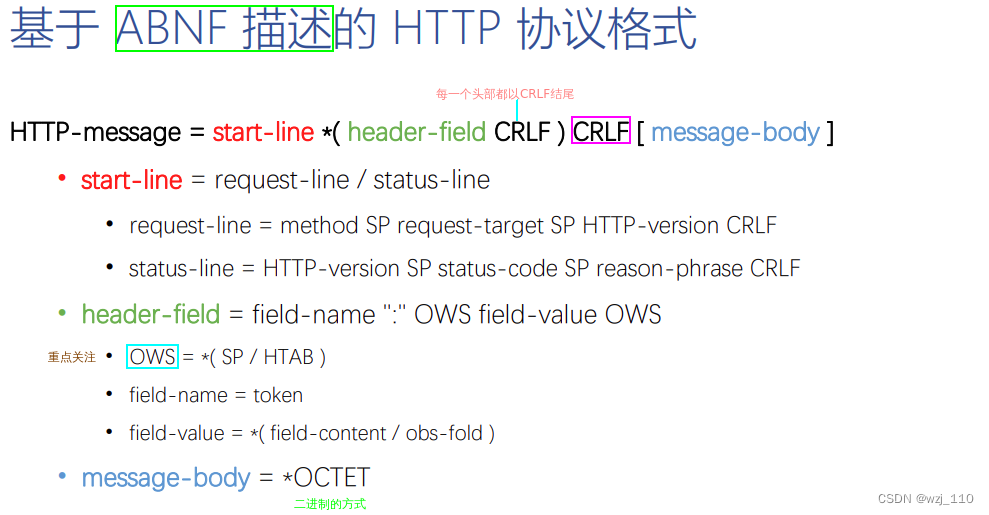 HTTP1.1(一)HTTP协议-CSDN博客